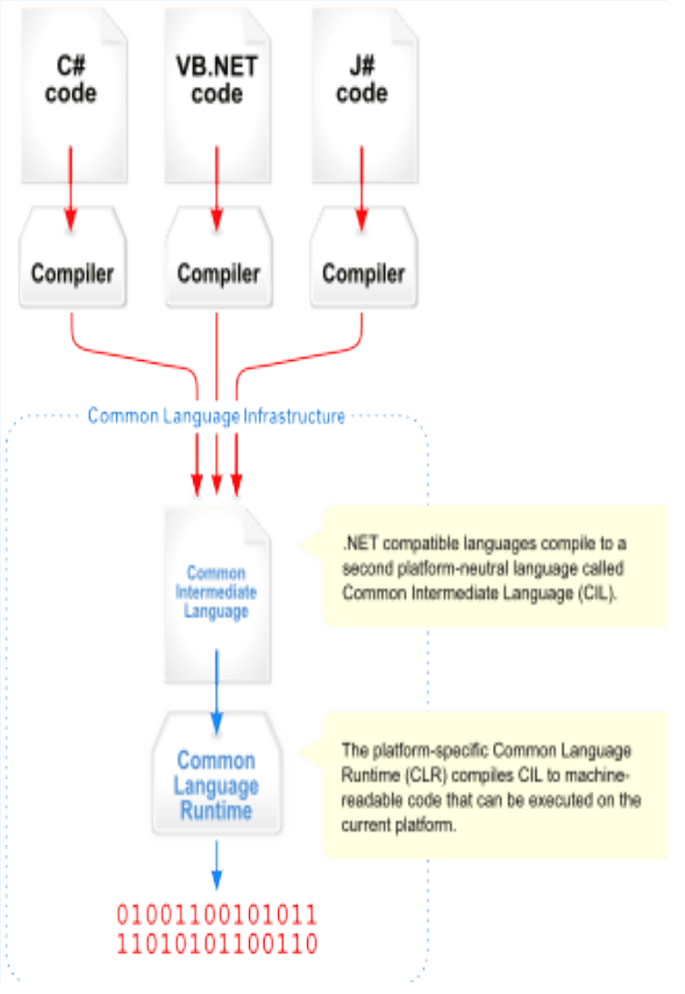 NET TECHNOLOGY | PAVIATH INTEGRATED SOLUTION